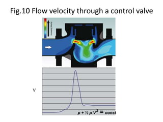 Hydrodynamic cavitation reactor theory.ppt