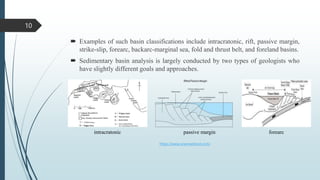 Hydrodynamic condition.pptx