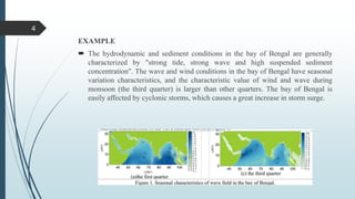 Hydrodynamic condition.pptx