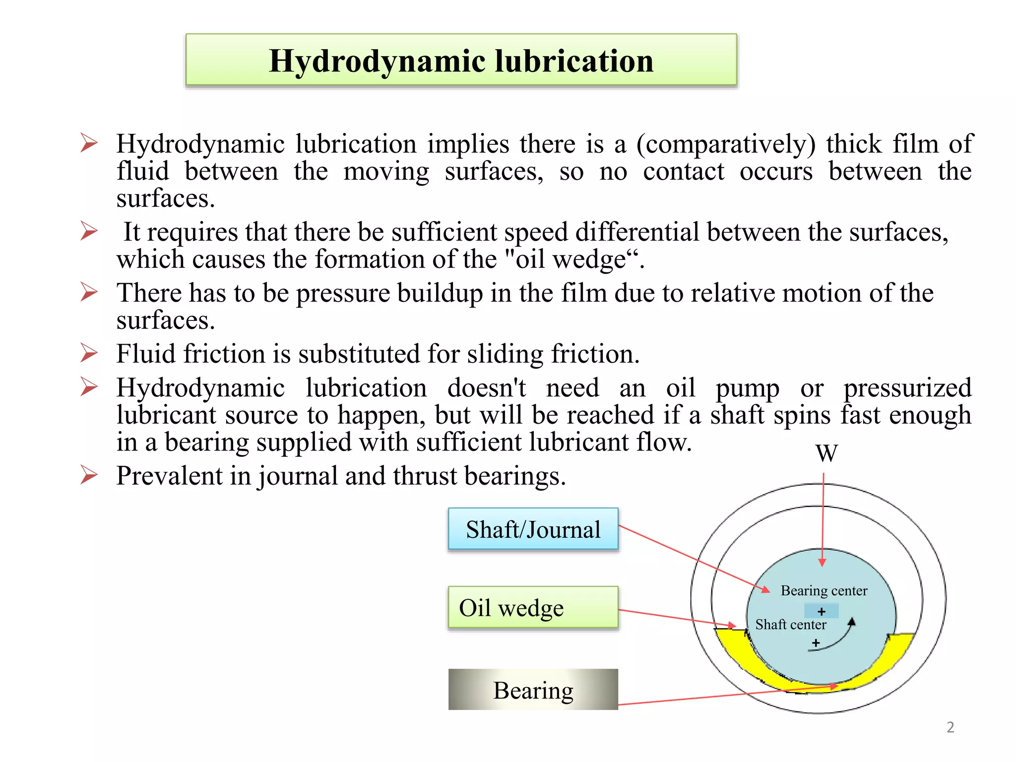 Hydrodynamic Lubrication By Khairul Bashar Pptx