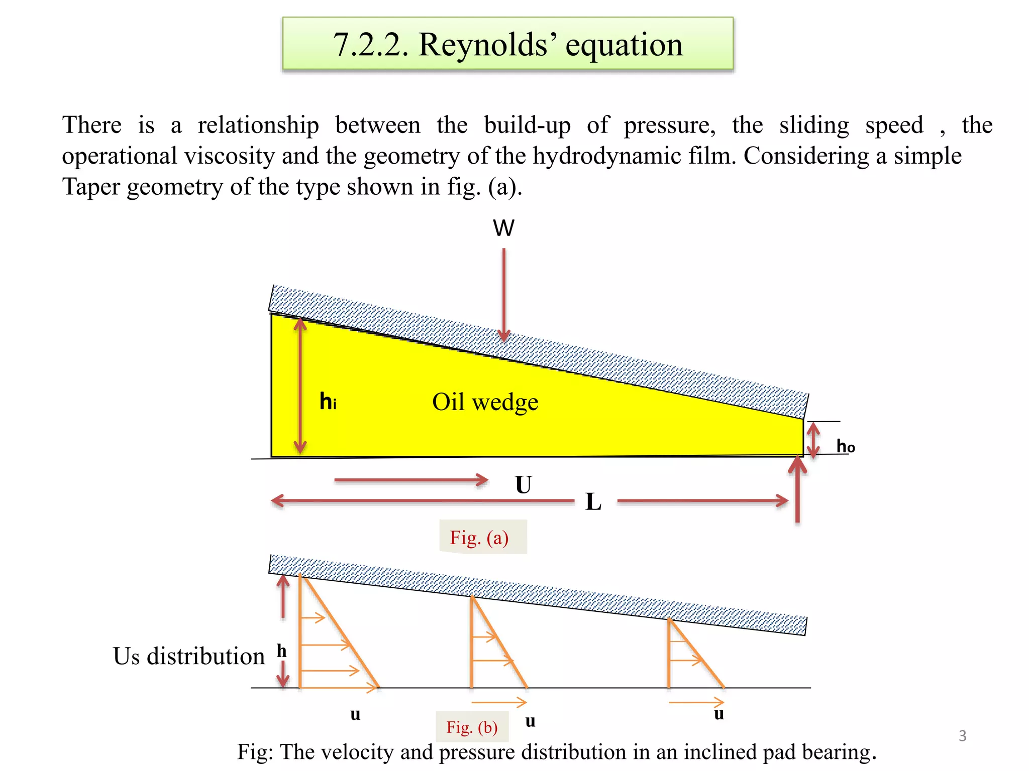 Hydrodynamic lubrication By Khairul Bashar | PPTX