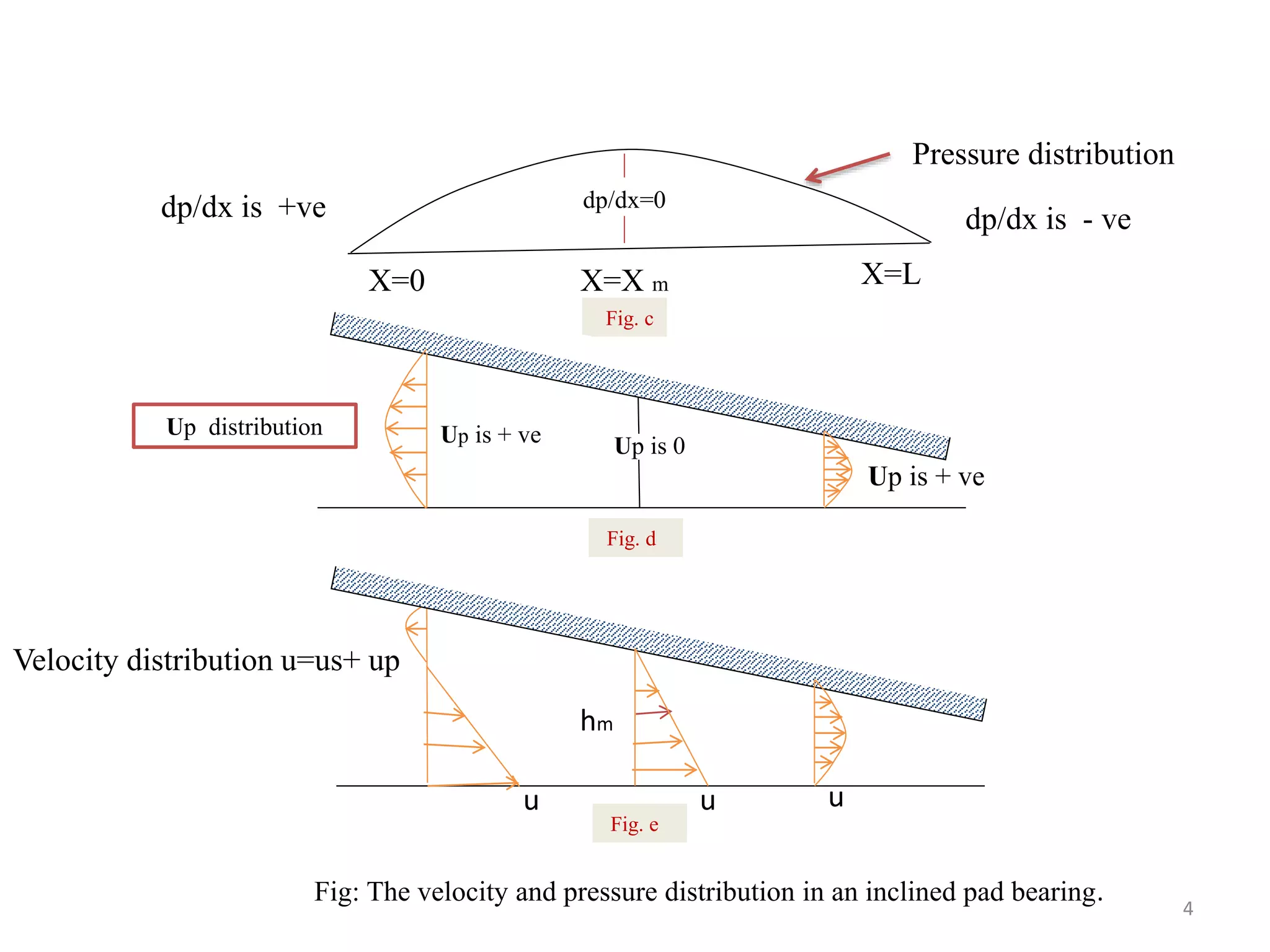 Hydrodynamic Lubrication By Khairul Bashar Pptx