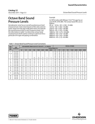 Hydrodynamic noise bulletin | PDF