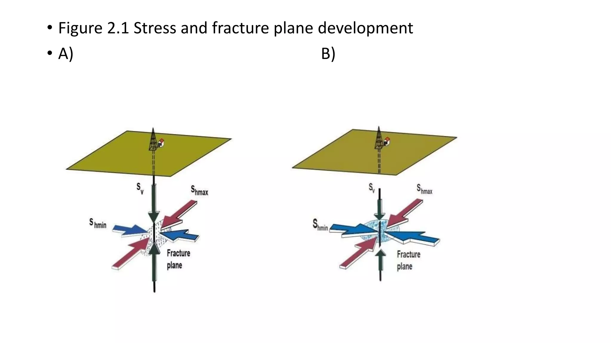 Multistage hydraulic fracturing;fluid flow and geomechanics | PPTX
