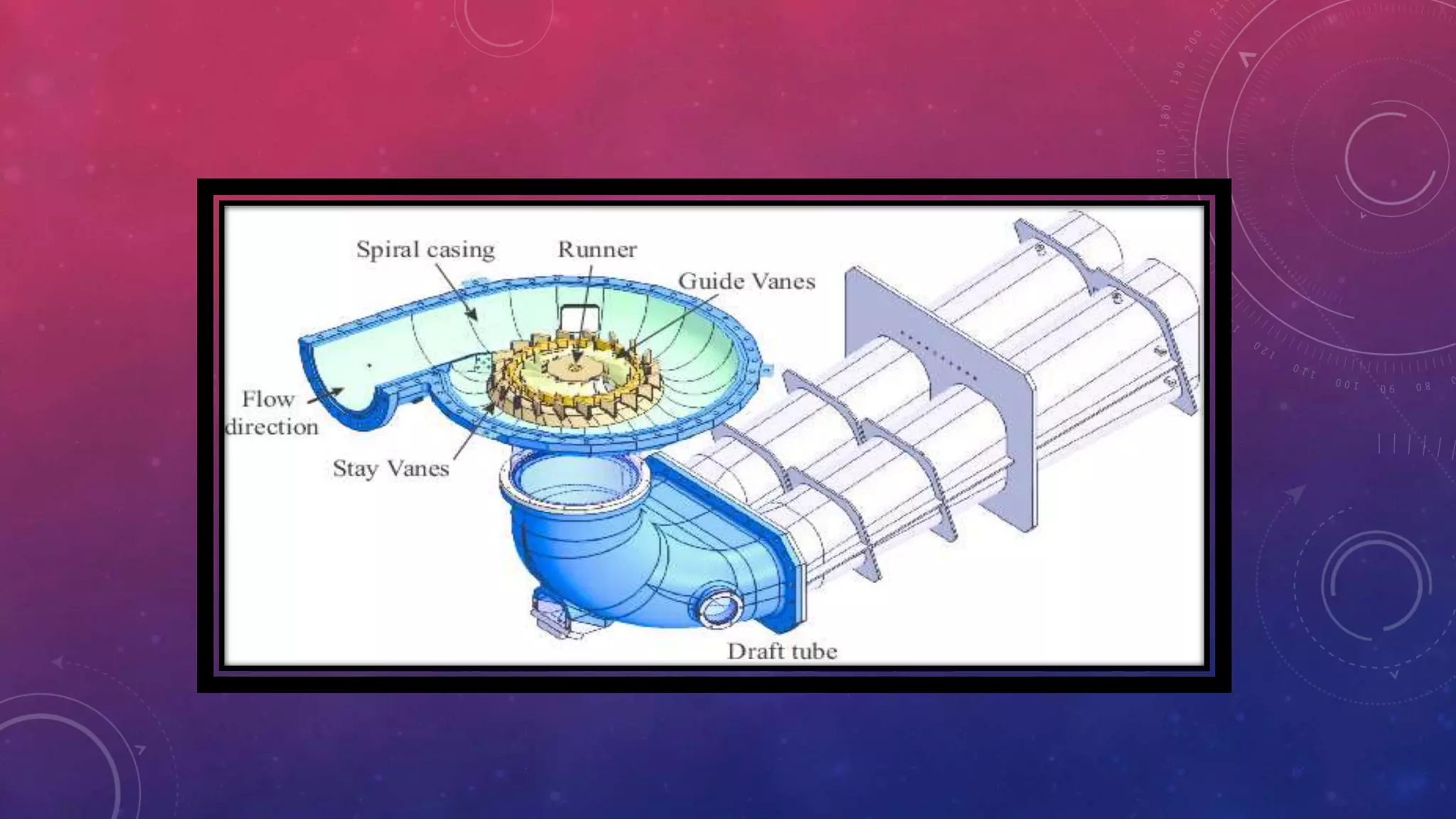 Hydroelectric power , dam and turbines | PPTX