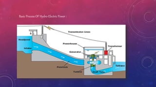 Hydroelectric power , dam and turbines | PPT