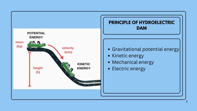 Hydroelectric Dam (Fluid Mechanics) 2025 | PPT