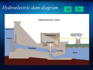 Hydroelectricity or Hydropower | PPT