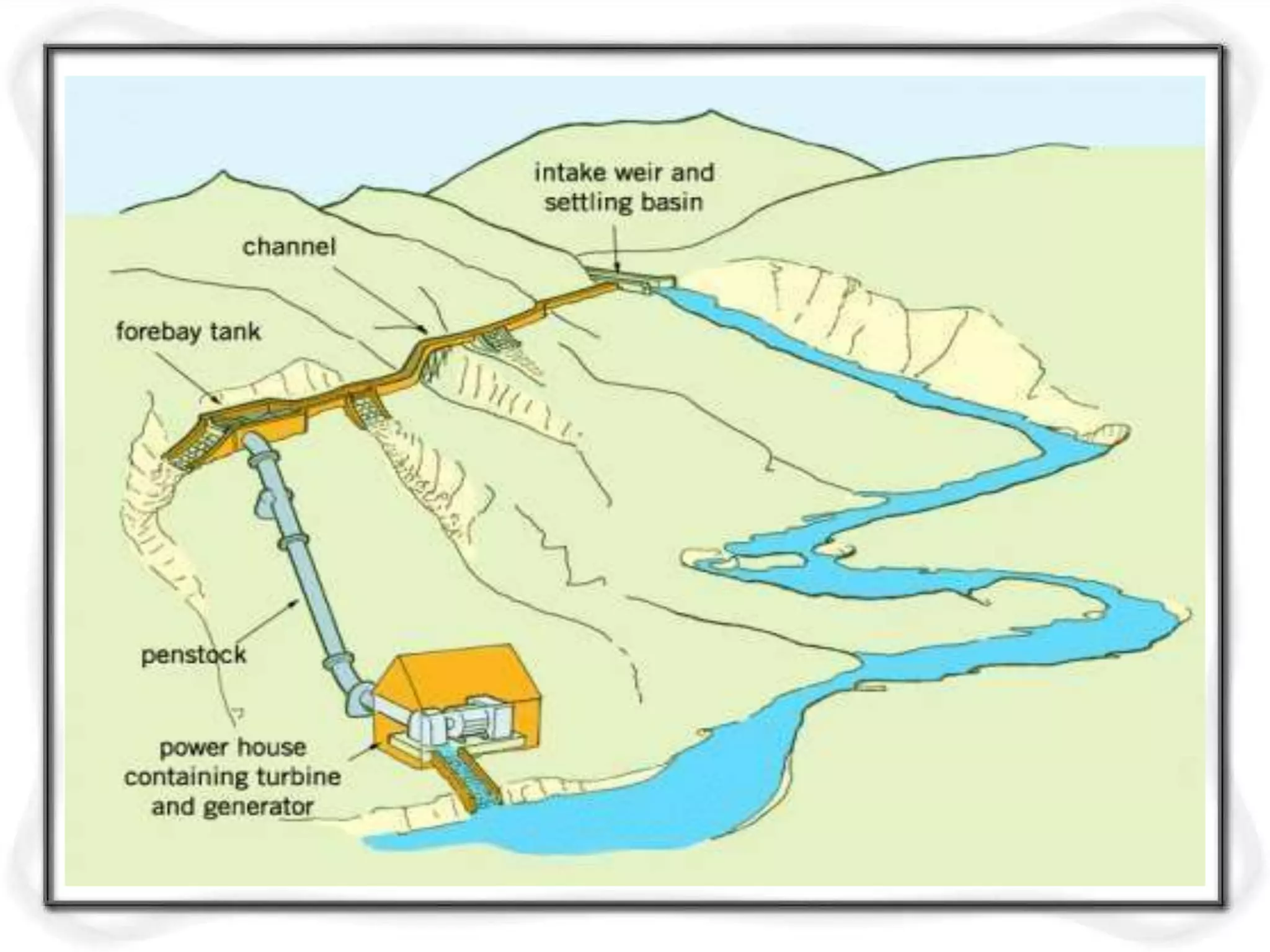 Hydroelectric Power.pptx