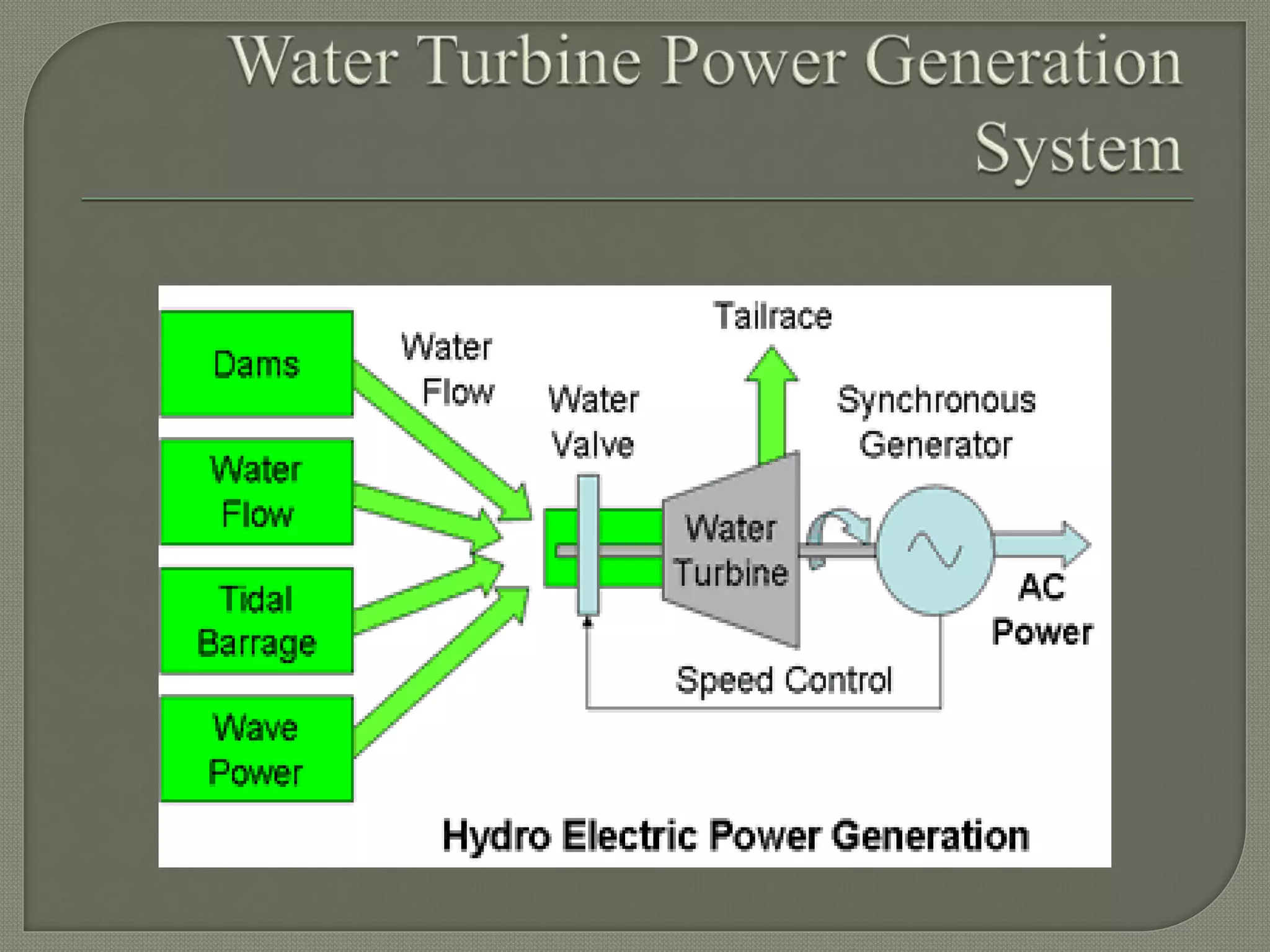 Hydroelectric power generation | PPTX | Science