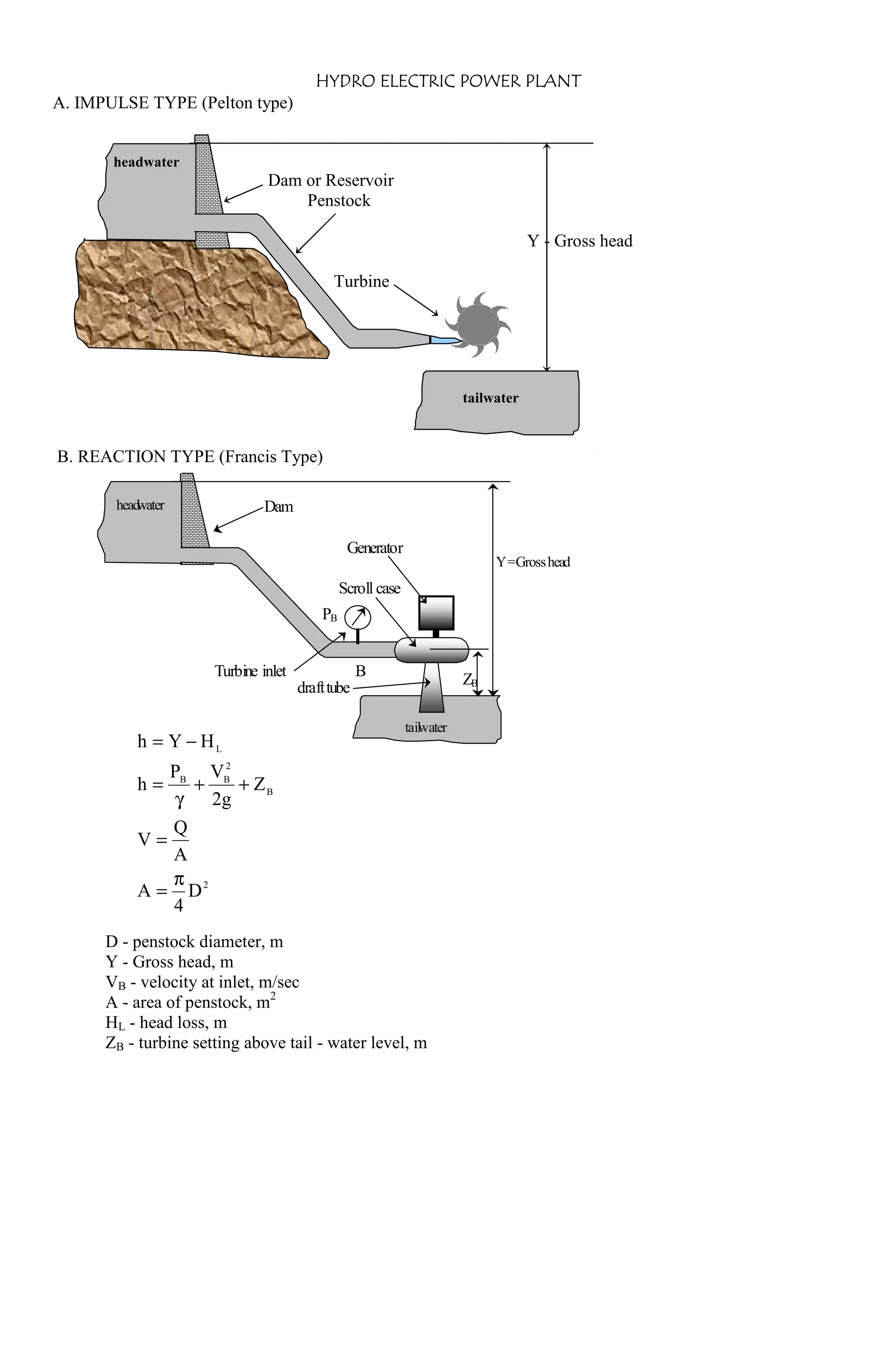 Hydro electric power plant | PDF