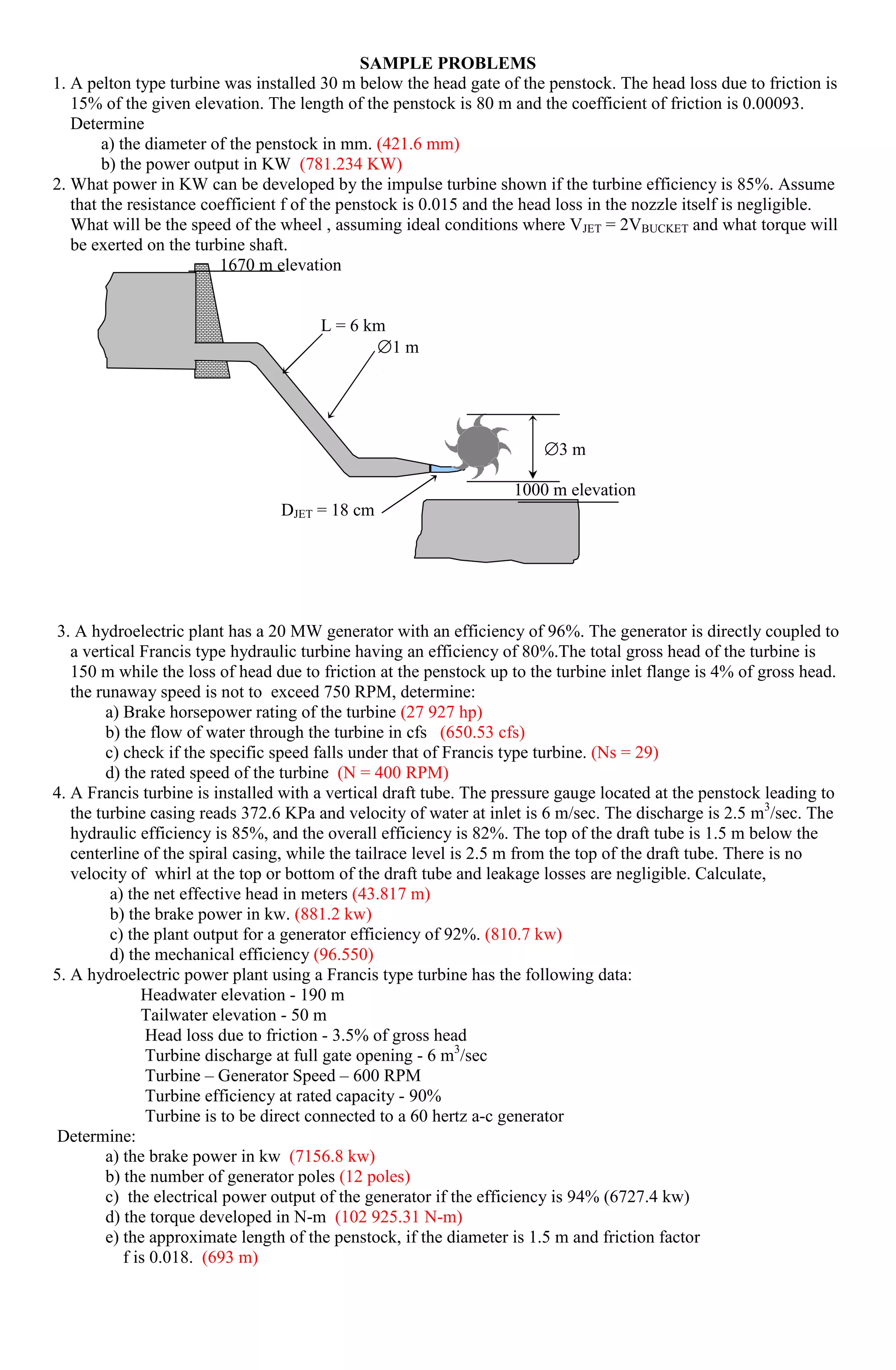 Hydro electric power plant | PDF