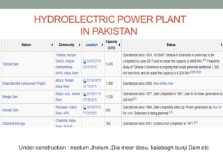 Hydroelectric power plant | PPTX