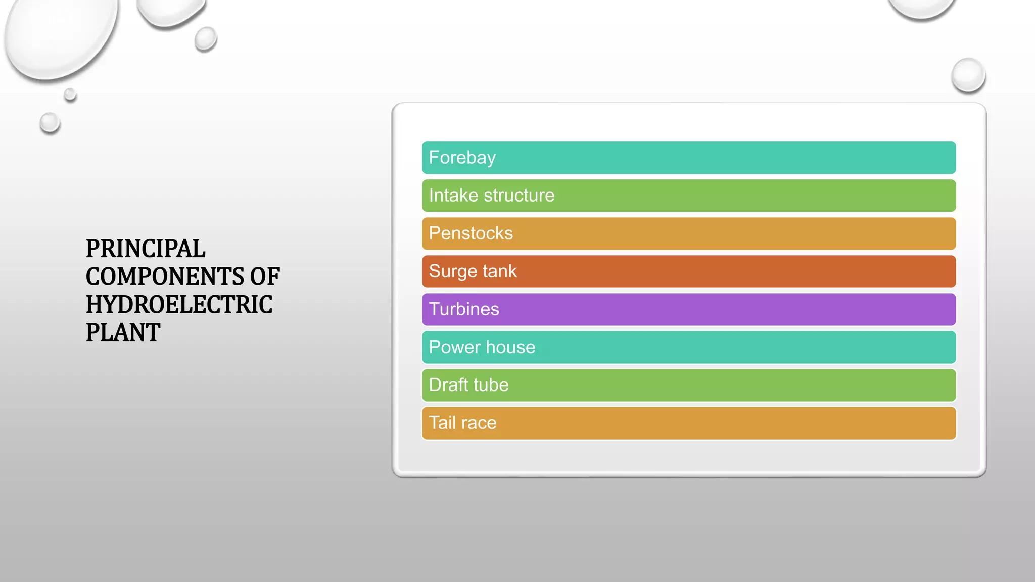 Water for Hydroelectric Generation | PPTX