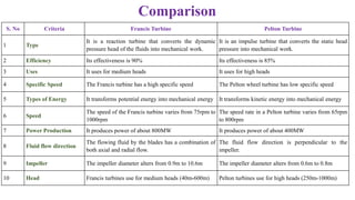 Hydro_Electric_Power_plant_1738642644263.pdf