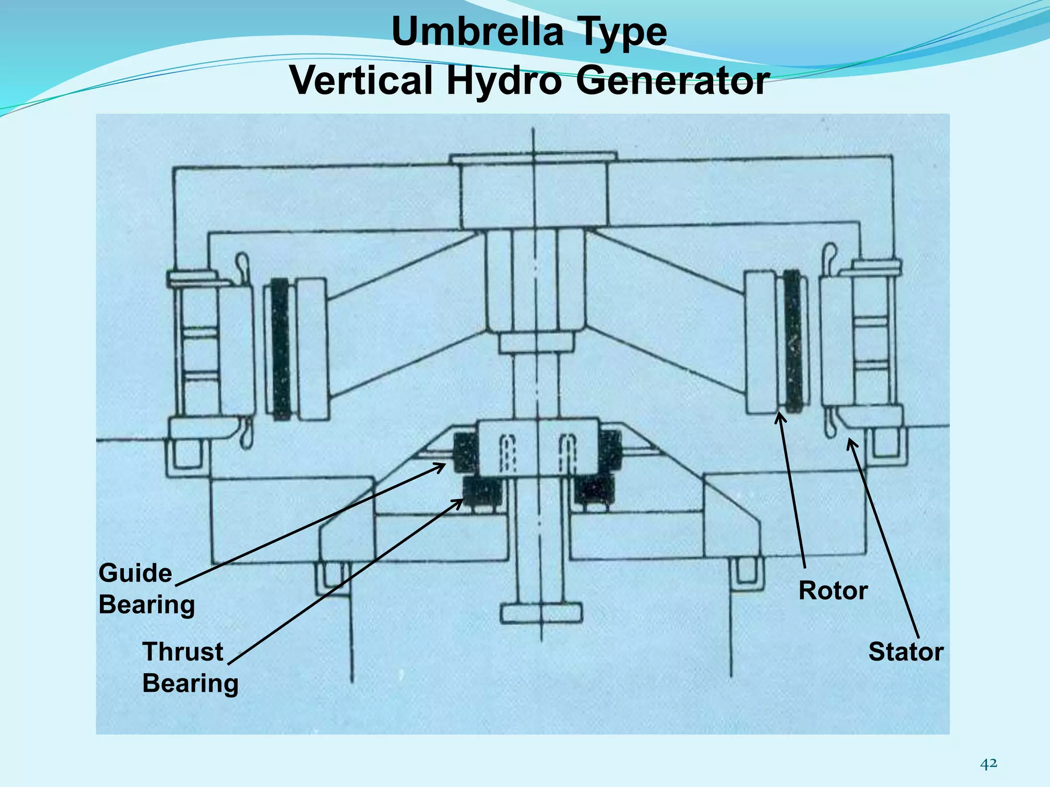 hydroelectric power plant_overview.ppt