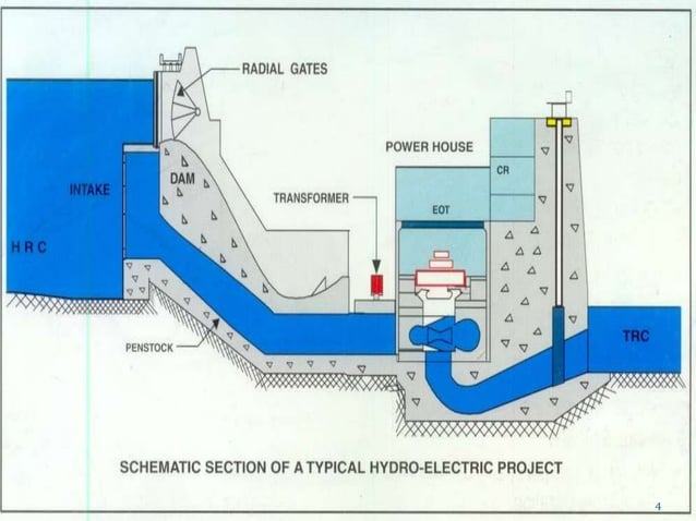 hydroelectric power plant_overview.ppt | Power and Energy Industry ...
