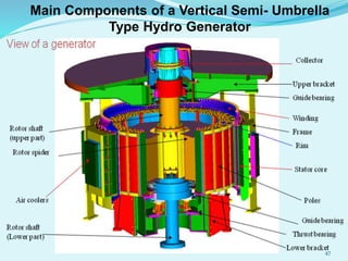 hydroelectric power plant_overview.ppt