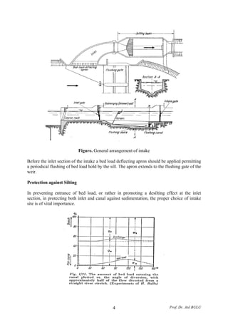 Hydroelectric power plants (chapter 5) | PDF