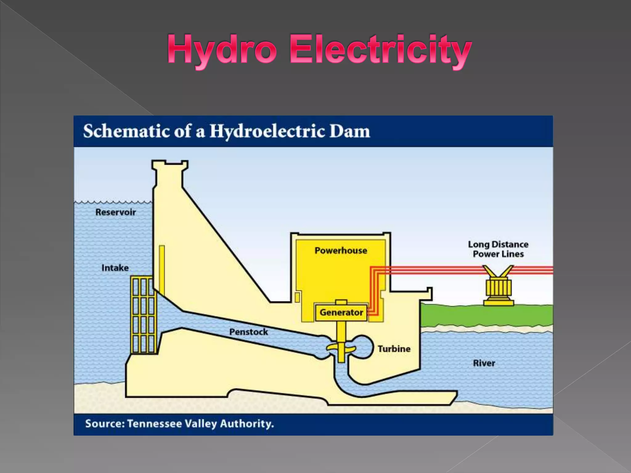 Hydro energy | PPTX