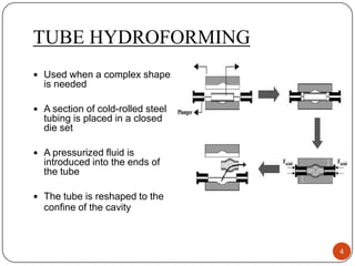 HydroForming | PPTX