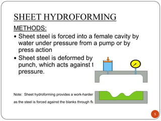 HydroForming | PPTX
