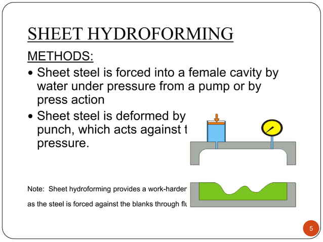 HydroForming | PPTX | Physics | Science