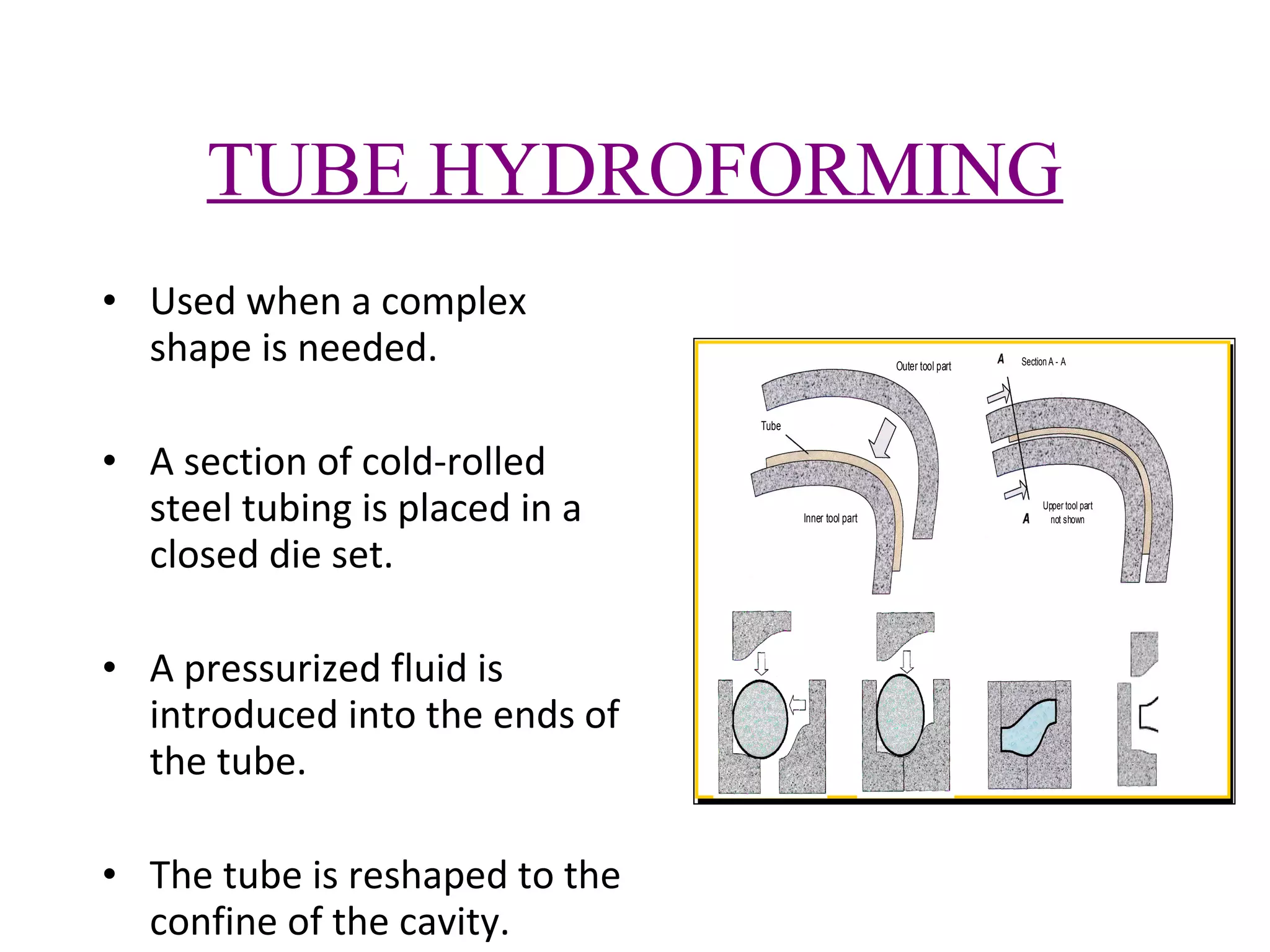 Hydro forming | PPT
