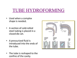 Hydro forming | PPT