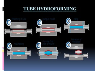 Hydro forming process | PPTX