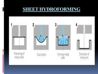 Hydro forming process | PPTX
