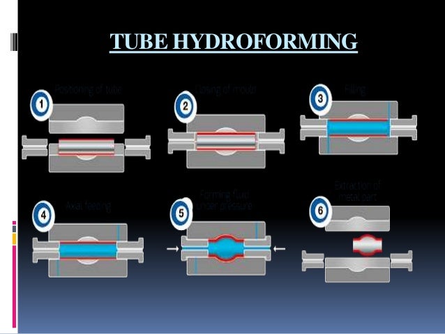 Hydro forming process