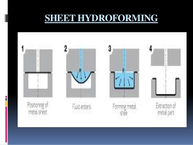 Hydro forming process
