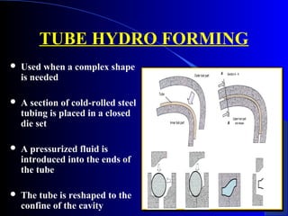 Hydro forming | PPT