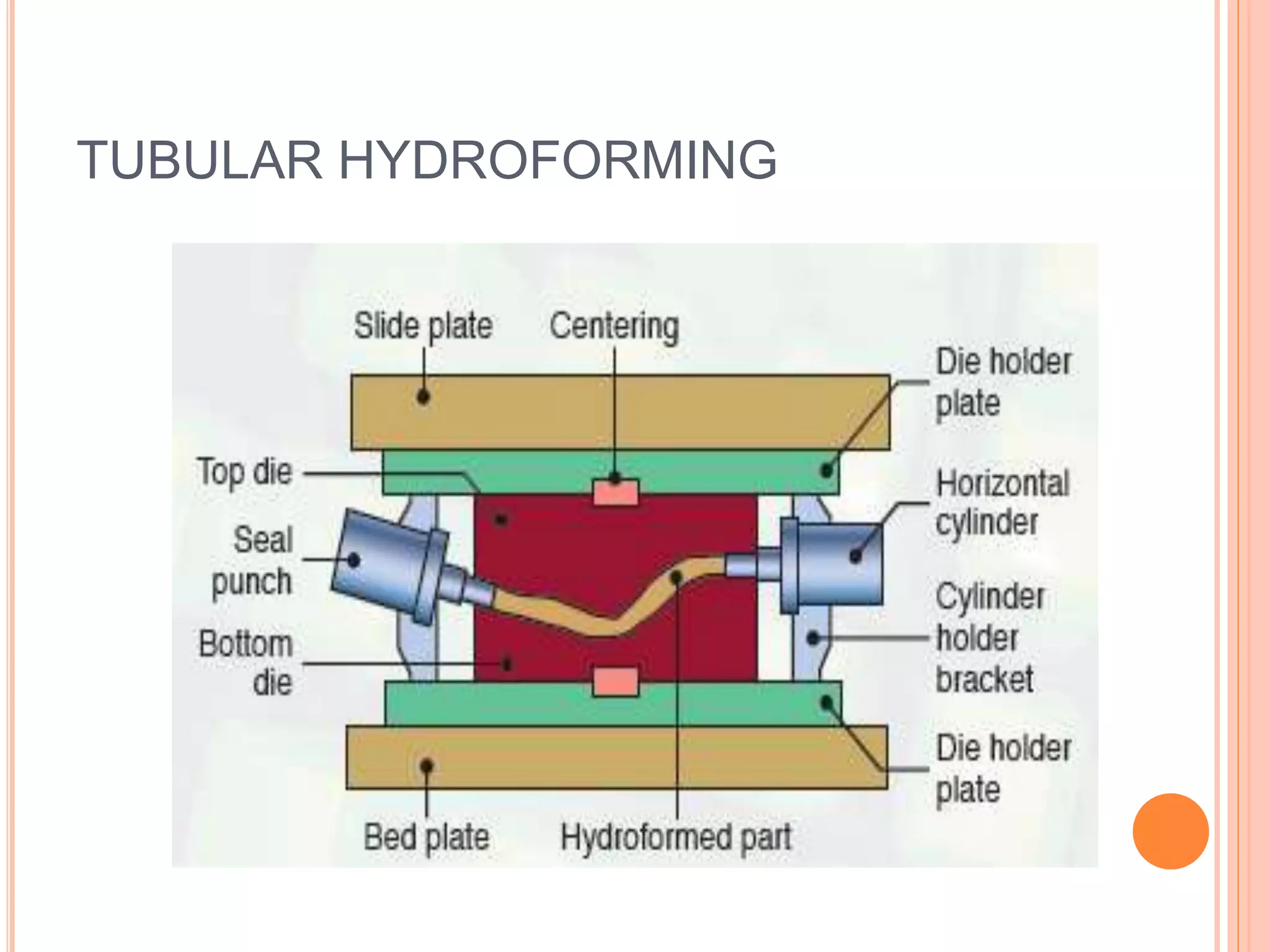 STUDY OF HYDRO FORMING PROCESS | PPTX | Physics | Science