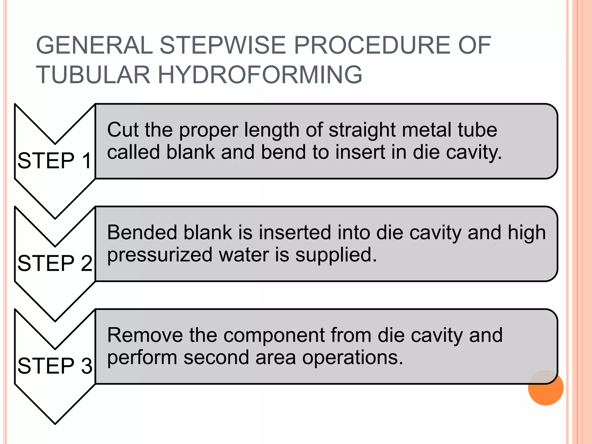 STUDY OF HYDRO FORMING PROCESS | PPTX | Physics | Science