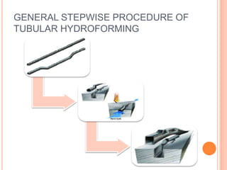 STUDY OF HYDRO FORMING PROCESS | PPTX