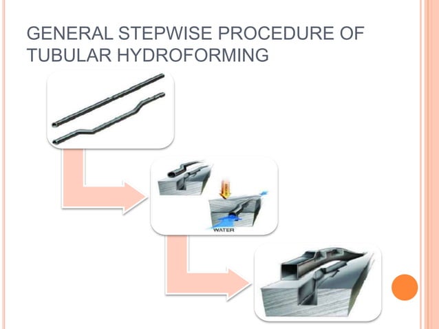STUDY OF HYDRO FORMING PROCESS | PPTX | Physics | Science