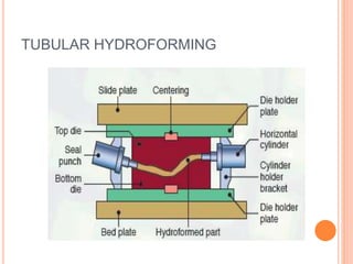 STUDY OF HYDRO FORMING PROCESS | PPTX | Physics | Science