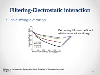 Biological hydrogels as selective diffusion barriers | PPT