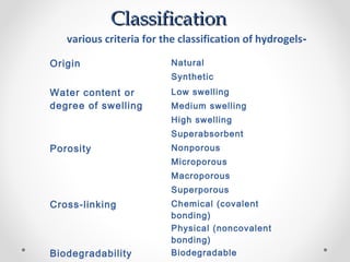 Biological hydrogels as selective diffusion barriers | PPT