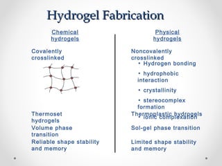Biological hydrogels as selective diffusion barriers | PPT