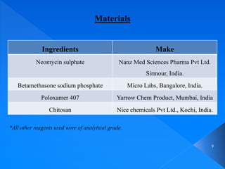 Research Based Presentation on- Novel Hydrogel-Based Ocular Drug ...