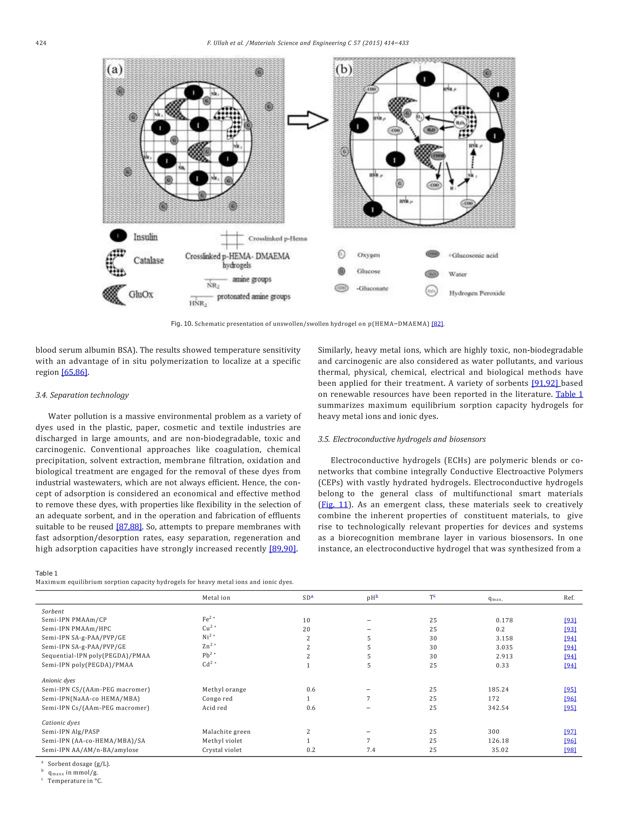 Classification, processing and application of hydrogels | PPTX