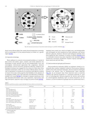 Classification, processing and application of hydrogels | PPTX