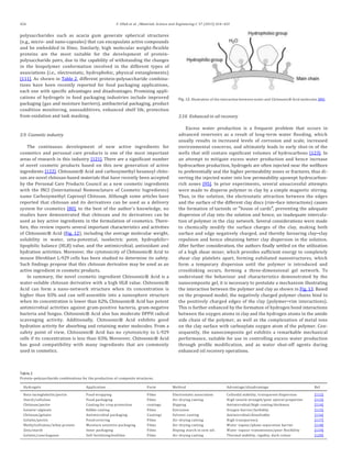 Classification, processing and application of hydrogels | PPTX