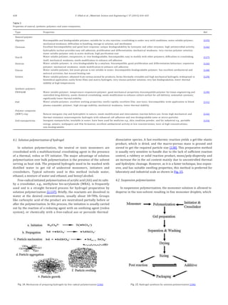Classification, processing and application of hydrogels | PPTX