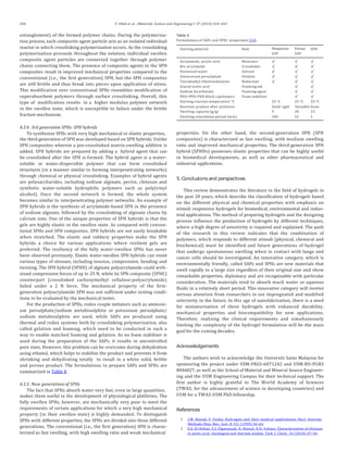 Classification, processing and application of hydrogels | PPTX