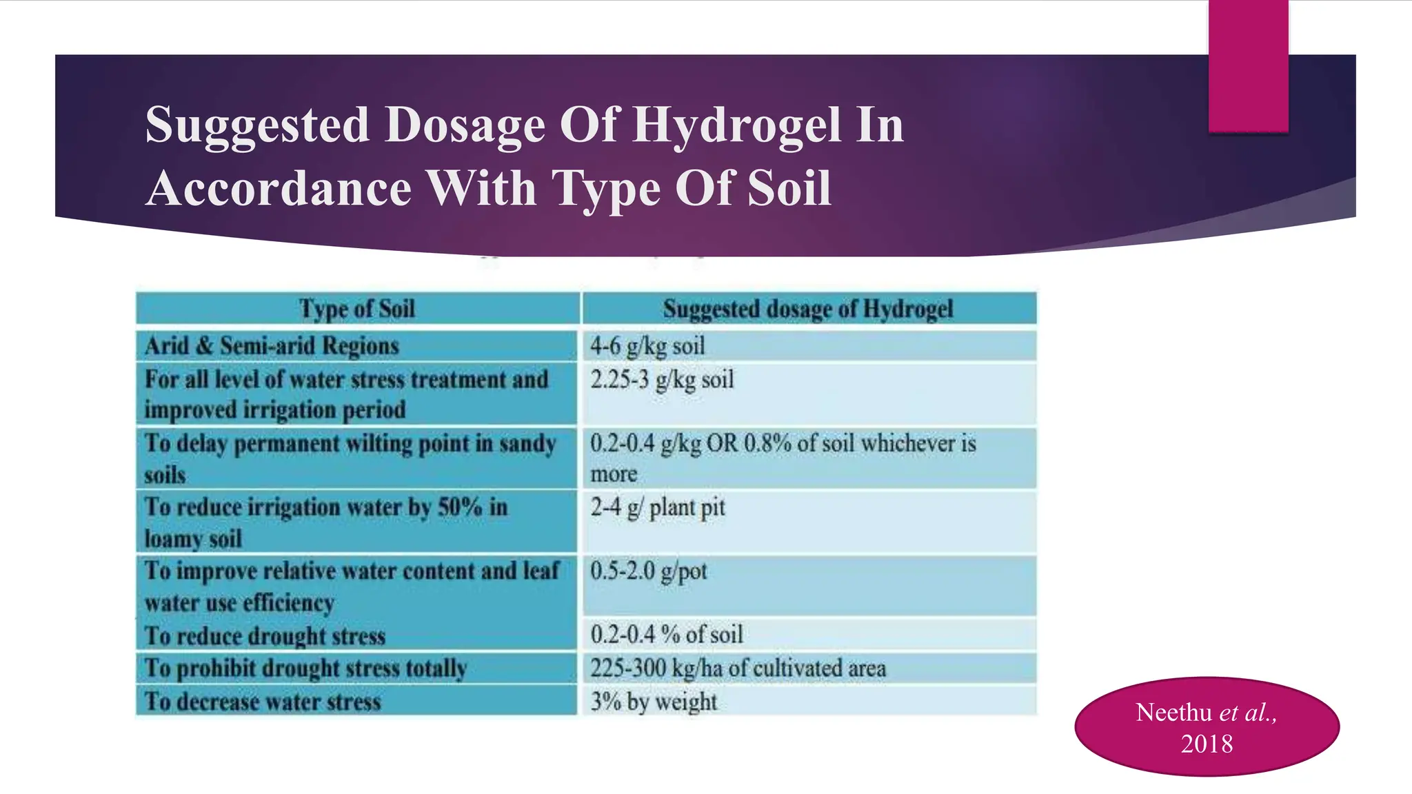 Significance of Hydrogel in Agriculture.pptx