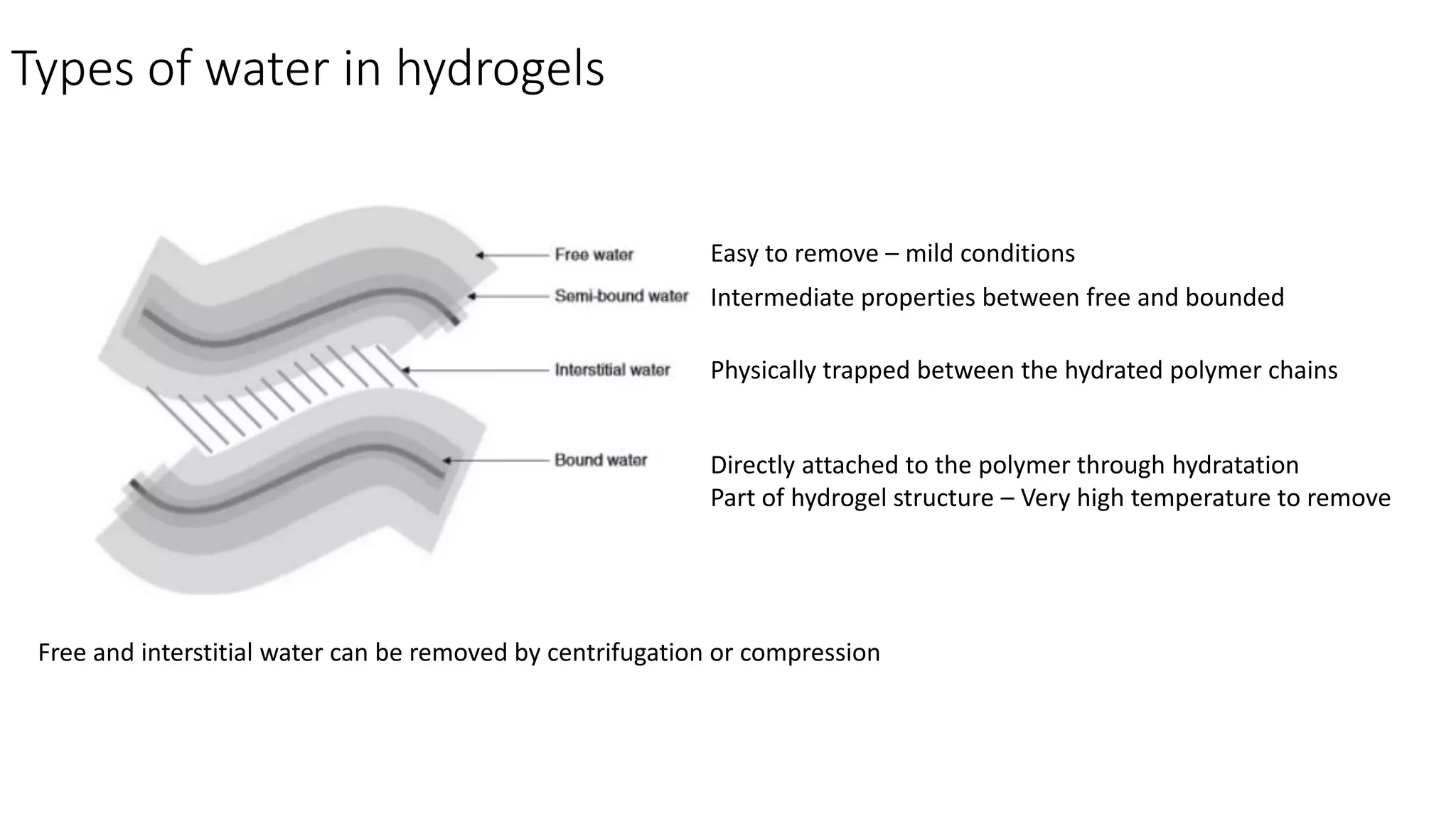 Hydrogels | PPTX